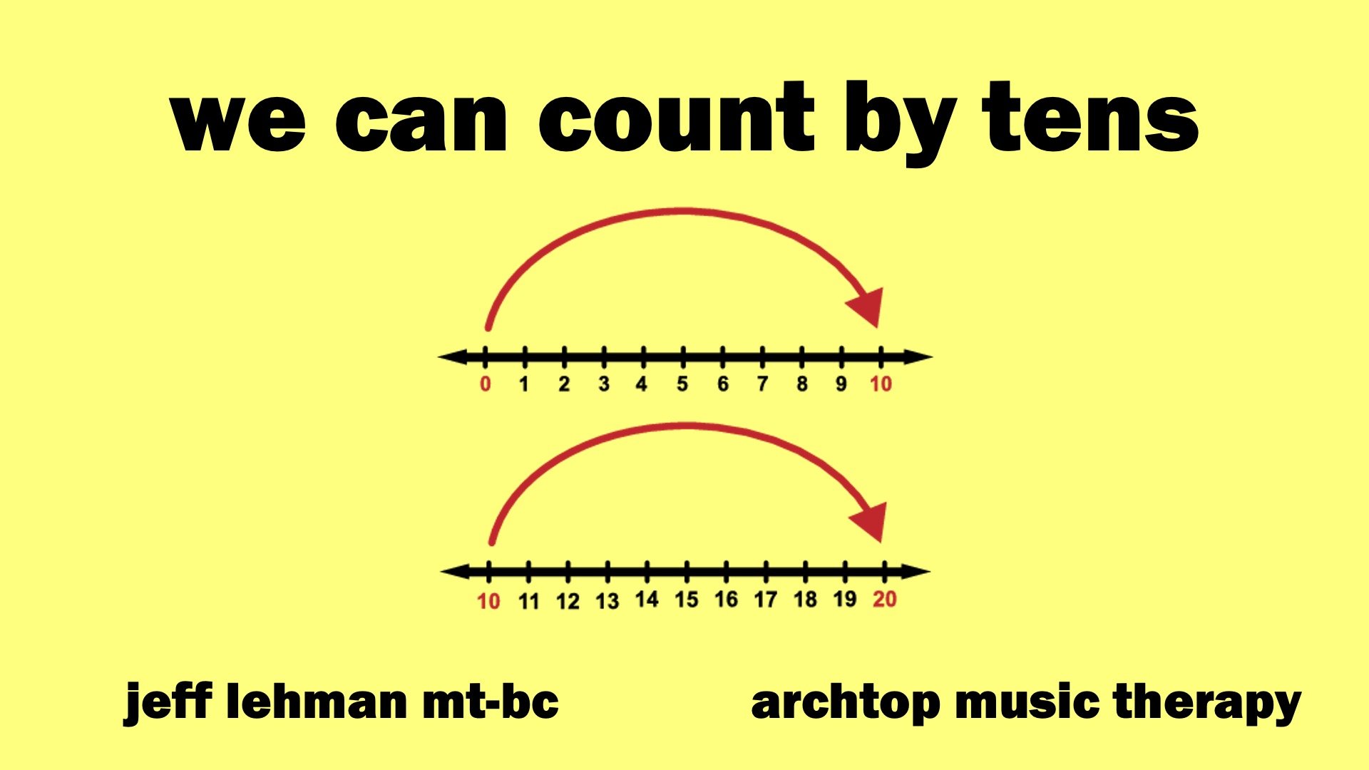 We Can Count By Tens - Archtop Music Therapy