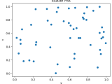 Building Your First Plot Scatter Plots Introduction To Data