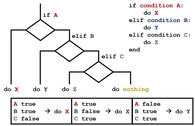 SWD1a: Introduction to Python: All Images