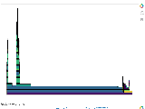 Parallelisation Swd6 High Performance Python