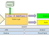 Review Libgdx Architecture And Api Muhammad Ardiansyah