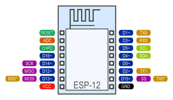 DIY Memo: ESP8266 v12 analog I/O – Fujihita