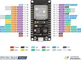 Esp32 Pinout Reference Simplify Hardware Connections With Ease