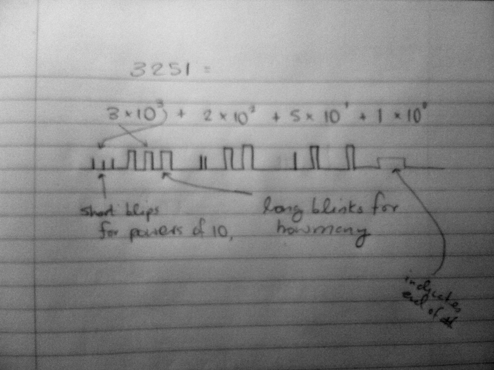 number blink out « Arduino Notes