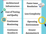 Devops Engineers How They Help Your Company Grow