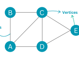 Common Data Structures For Programmers