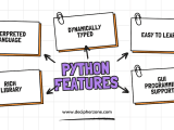 Java Vs Python Comparison Of The Features And Use Cases