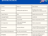 React Vs React Native Which One To Choose In 2024