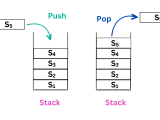 Common Data Structures For Programmers