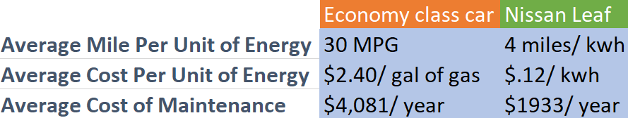 Why Solar Makes Sense for Electric Car Owners | ARE Solar
