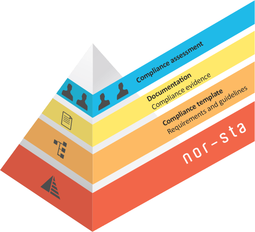 Hazard Analysis and Critical Control Points HACCP - Argevide