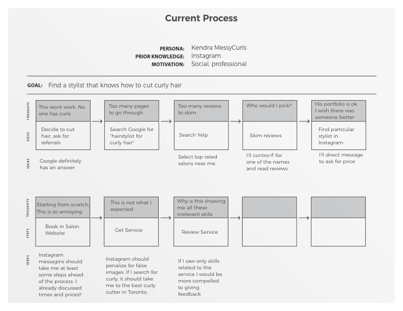 Current Process | Ariana Mora