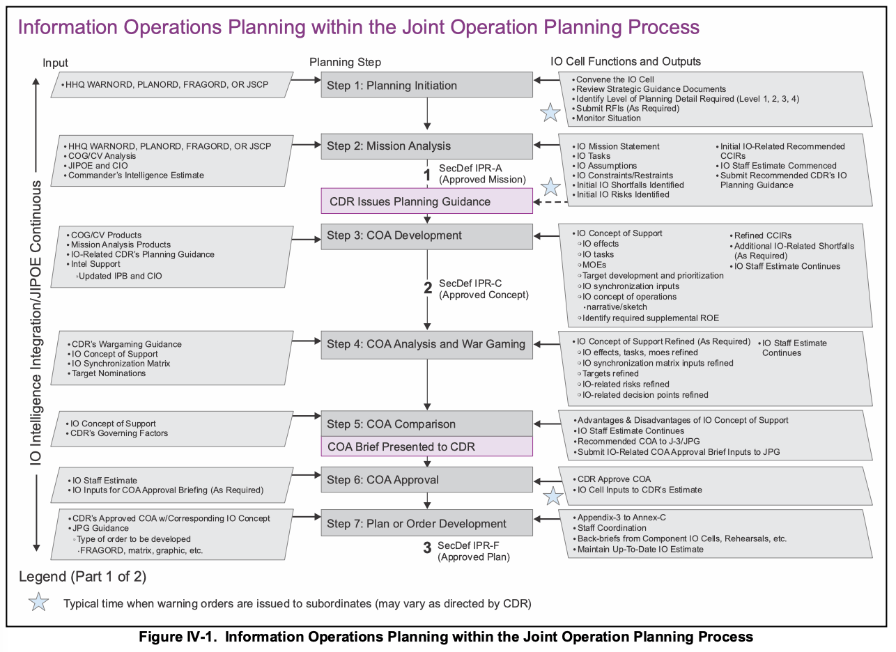 Notes From Joint Publication 3 13 Information Operations Ariel Sheen notes-from-joint-publication-3-13-information-operations-ariel-sheen