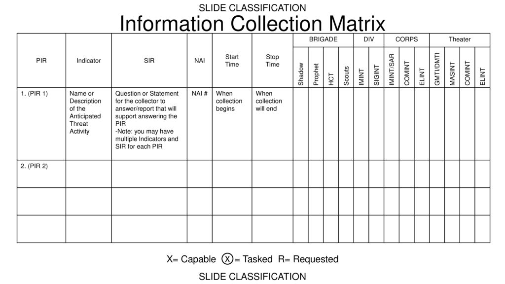 Notes on Information Collection FM 3-55 – Ariel Sheen