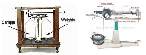 Pengukuran – Asyiknya Belajar Sains