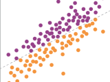 Binary Classification Model Arize Ai