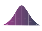 Qqplot Quantile Quantile Plot In Python Geeksforgeeks 55 Off