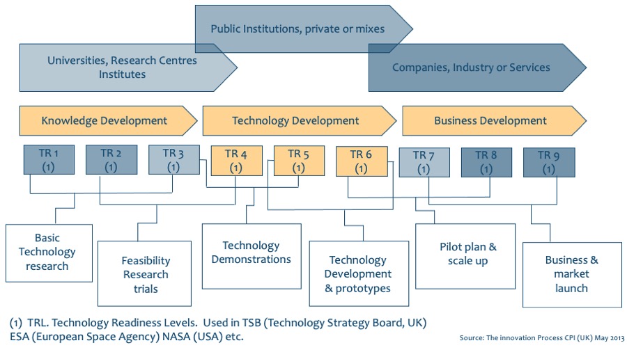 Design Thinking vs. Technological Innovation