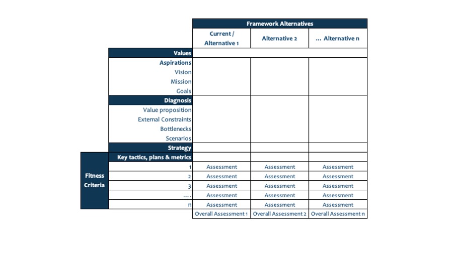 Exposing bottlenecks: the key to building a great strategy