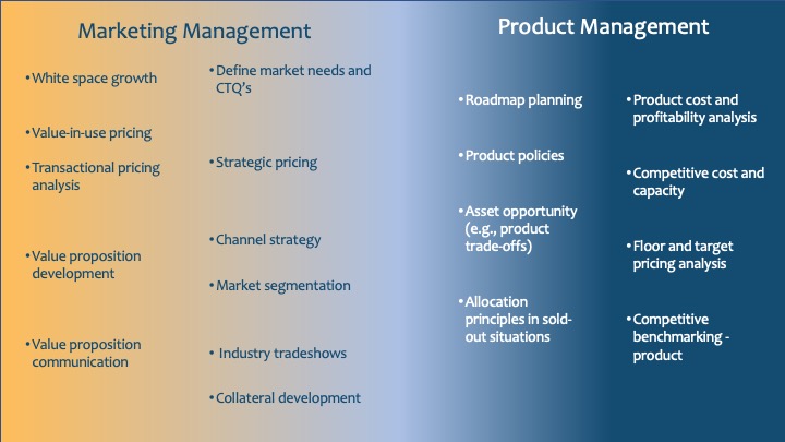 Using competency models to drive improvement in product management