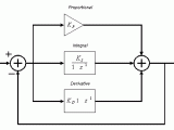 Cmsis Dsp Pid Motor Control