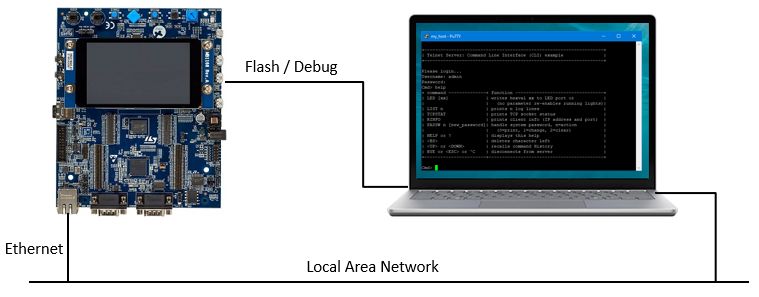 Network Component Telnet Server - Ultra HD Abstract Texture - Retina