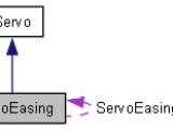 Servoeasing Servoeasing Class Reference
