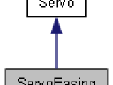 Servoeasing Servoeasing Class Reference