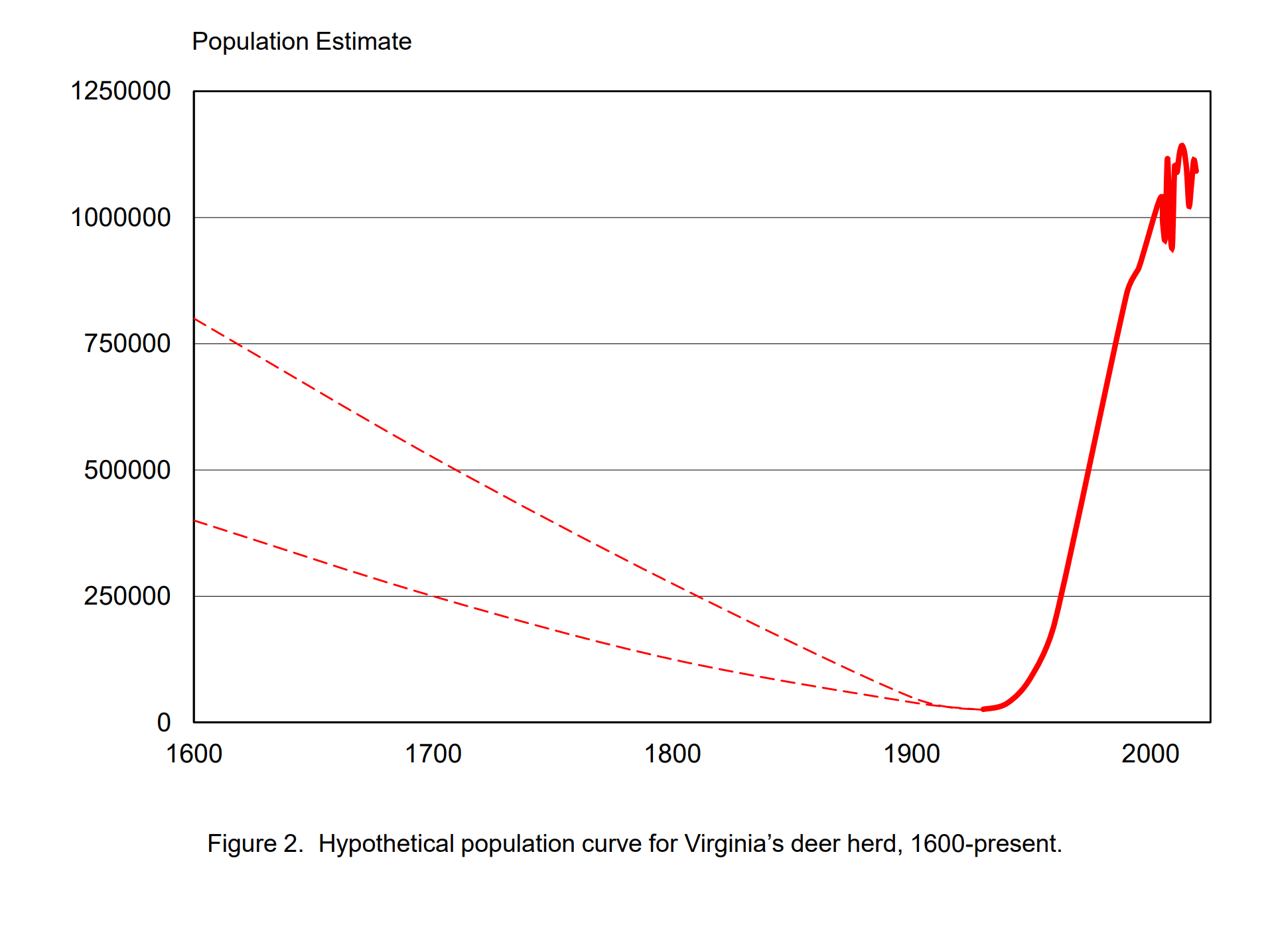 Impact of White-Tailed Deer on Arlington’s Forests - Arlington Regional ...