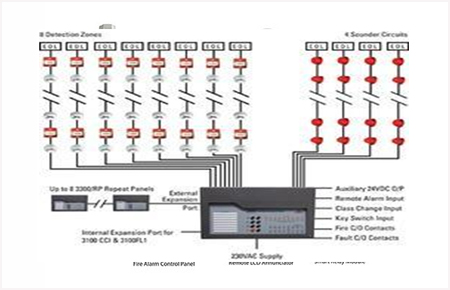 Wiring Diagram Of Conventional Fire Alarm System - Circuit Diagram