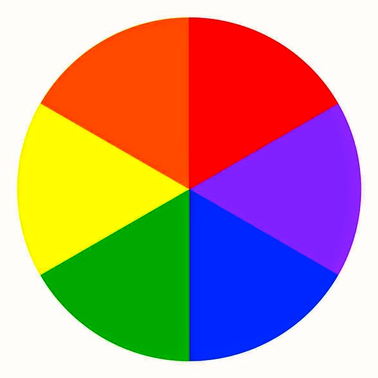 The 6-fold way | Arnold Zwicky's Blog