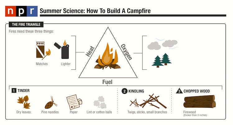 Thrifty, Brave, Clean, & Flammable | Arnold Zwicky's Blog