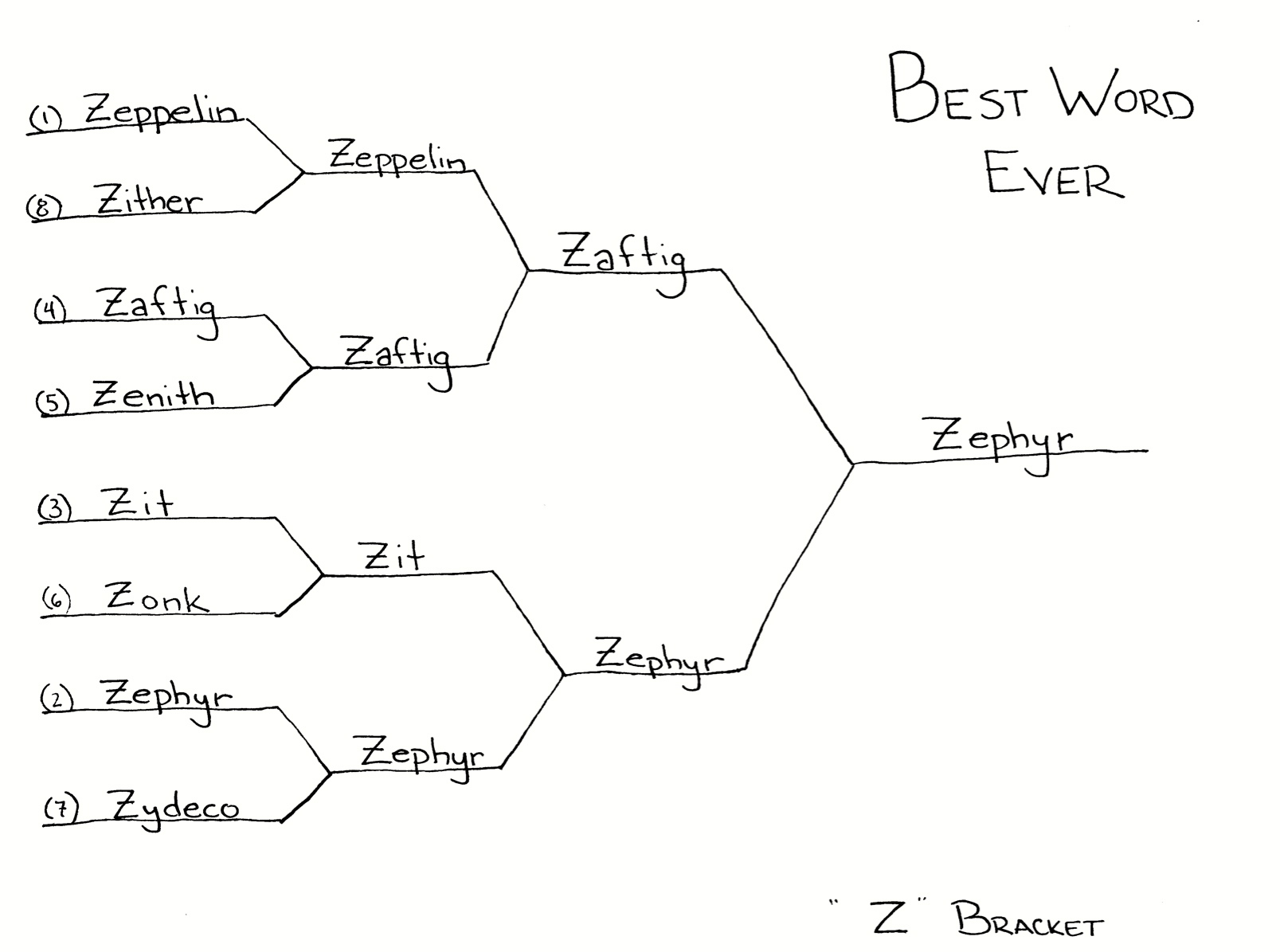 Best Word Ever | Arnold Zwicky's Blog