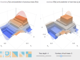 Gradient Boosting Explained Demonstration