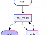 Introduction To React Agent With Langchain And Langgraph Aron Hack
