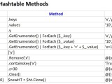 Powershell Hashtable Methods Tech Stuff From Aroundtheweb