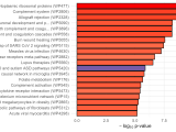 Arrayanalysis