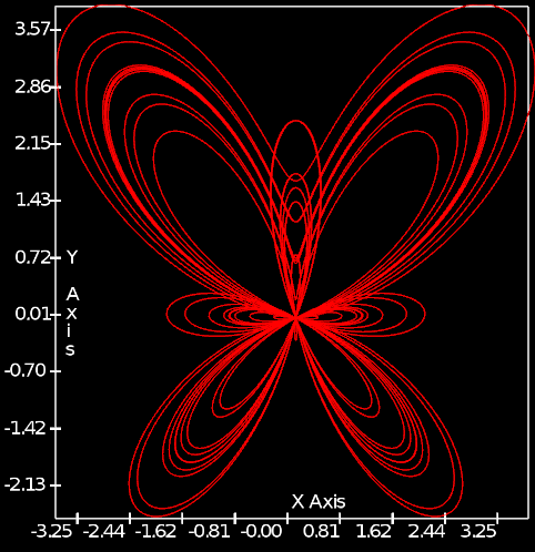 Visualizing the af::array with Forge | ArrayFire