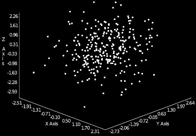 Visualizing the af::array with Forge | ArrayFire
