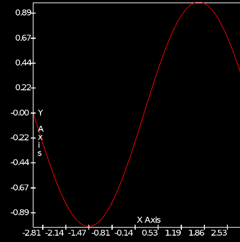Visualizing the af::array with Forge | ArrayFire