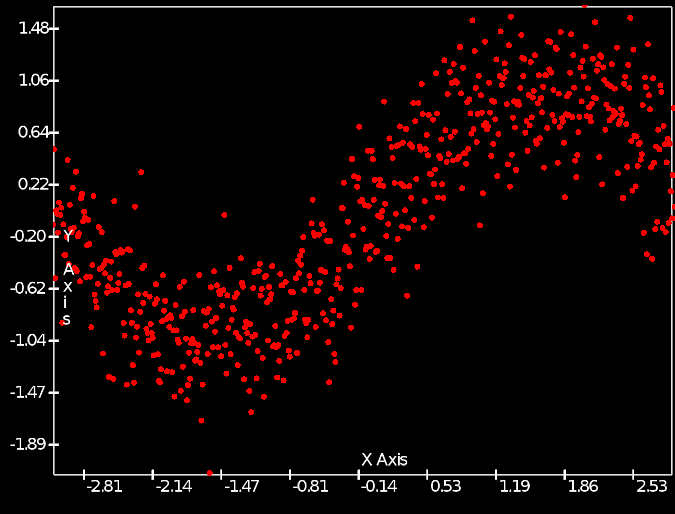 Visualizing the af::array with Forge | ArrayFire