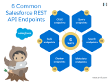 Endpoint Api Rest Que Es At Lewis Bonnett Blog
