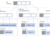 Internal Structure Of Arrow Objects Arrow R Package
