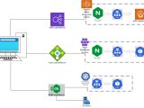How To Deploy Python Application On Kubernetes Cluster
