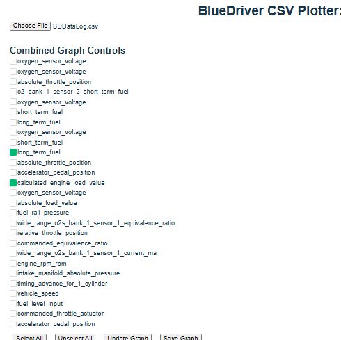 Bluedriver Live Stats Plotter Ars Scriptum - Geometric Arts - Elegant Mobile Collection
