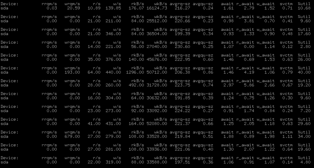 How To Monitor Disk Load In Linux Computer How To how-to-monitor-disk-load-in-linux-computer-how-to