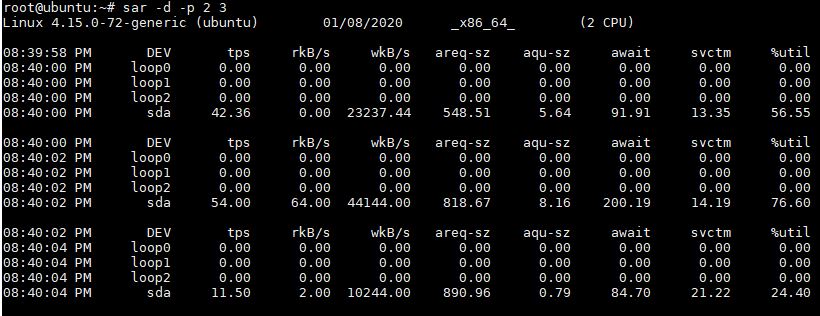 5 Great Linux Disk Io Monitoring Tools Computer How To