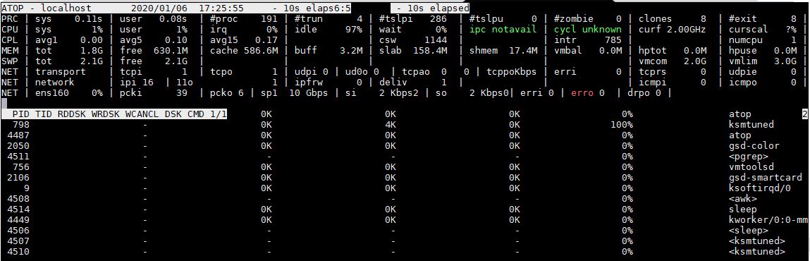5 Great Linux Disk Io Monitoring Tools Computer How To