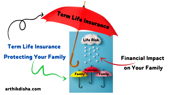 5 Best Term Insurance Plans in India 2020-2021-How To Choose
