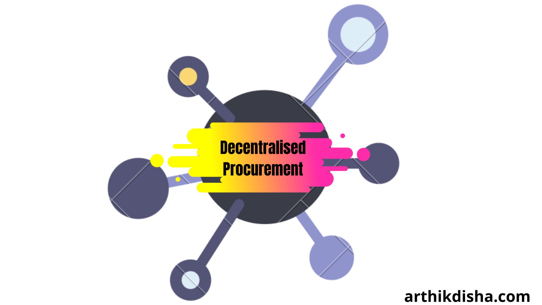 How Paddy Procurement System in India Works? - ArthikDisha